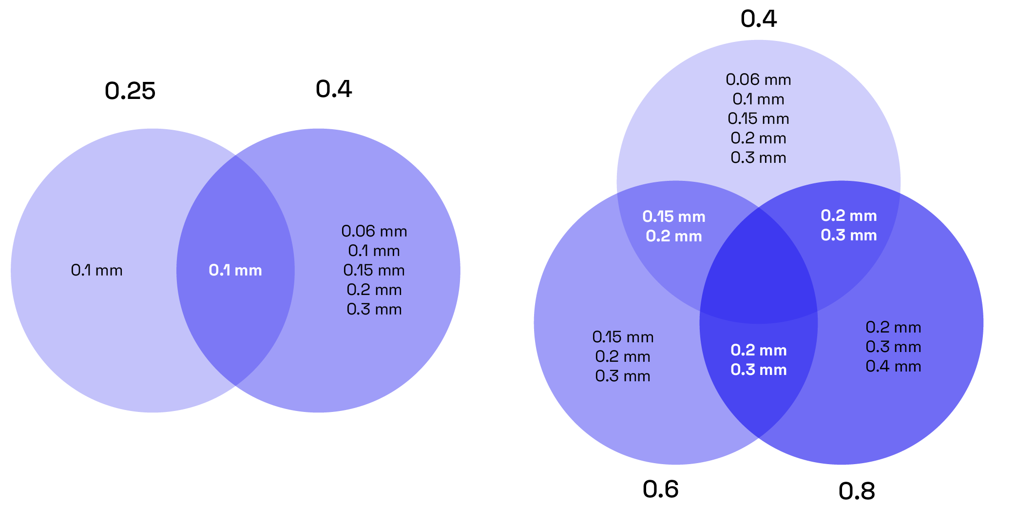 UltiMaker Cura - Configuration not supported