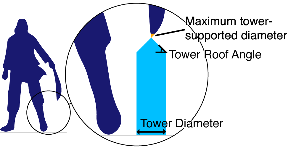 UltiMaker Cura - Support settings