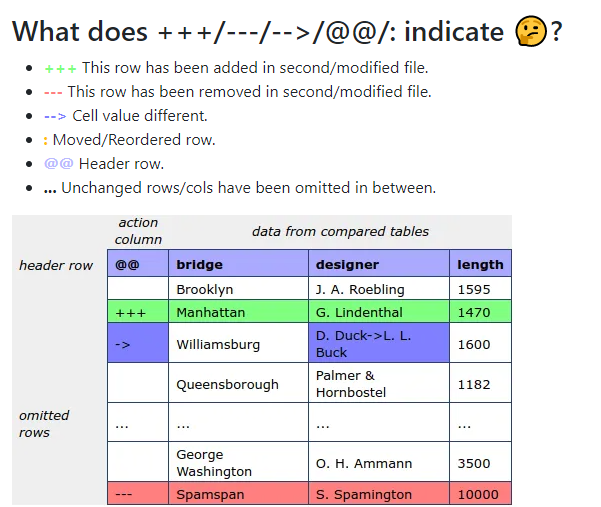 How to compare two print profiles