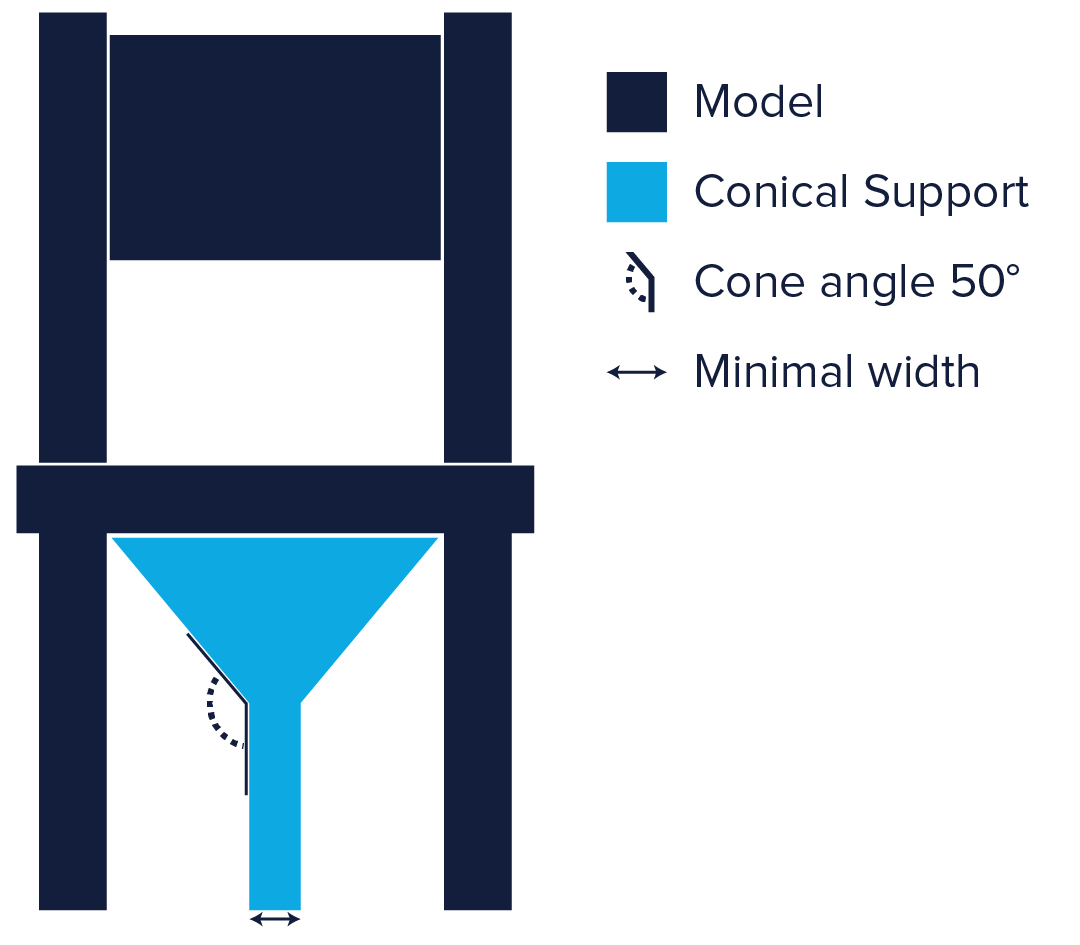 Experimental settings