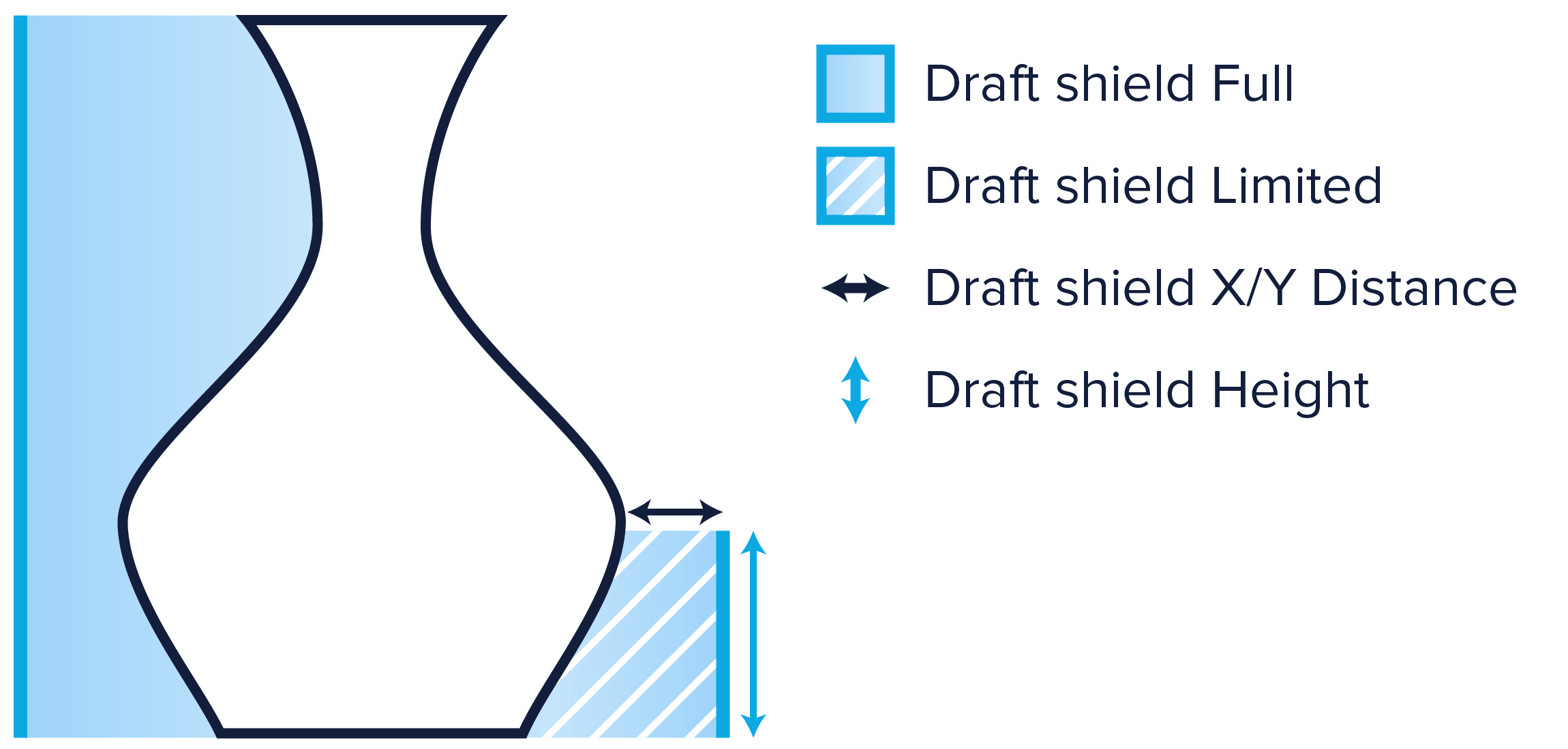 Experimental settings