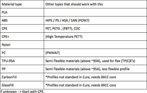 2.1 Creating Print Profiles - Starting a new experiment