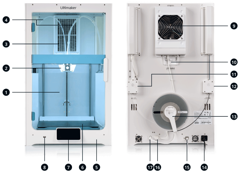 UltiMaker S7 main components