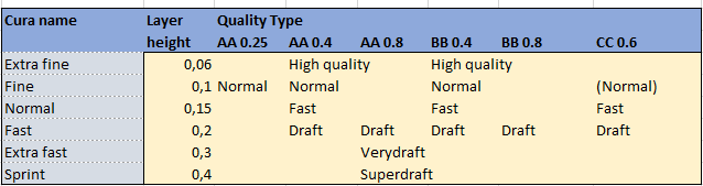 Advanced: inside print profile files