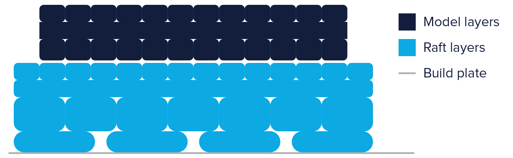 UltiMaker Cura - Build plate adhesion settings