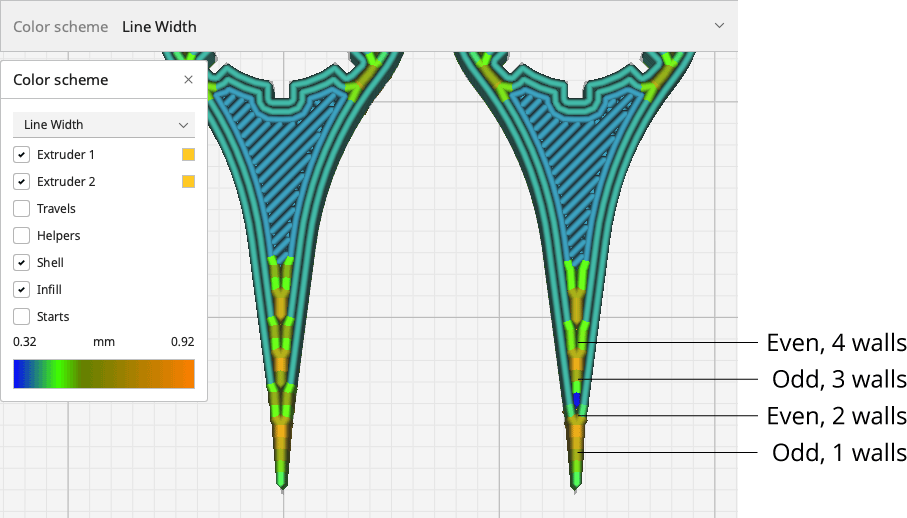What new print settings are introduced to Cura 5?